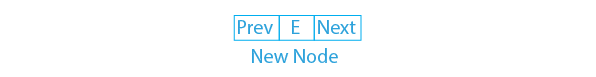 How To Insert In A Doubly Linked List In C Prepbytes Blog